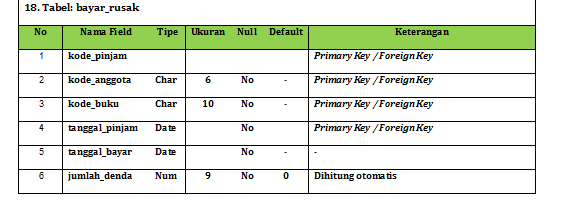 Welcome : tugas SMBD