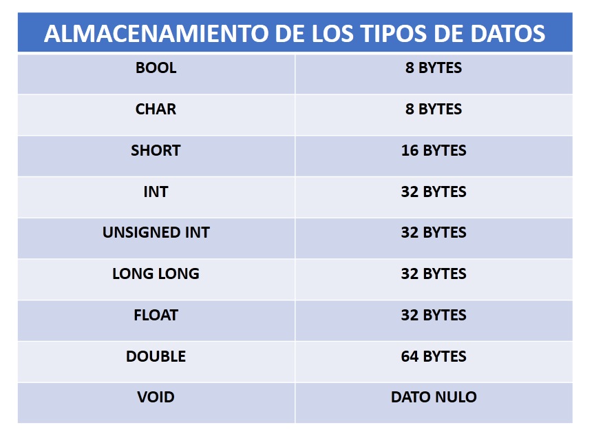 TIPOS DE DATOS EN C++