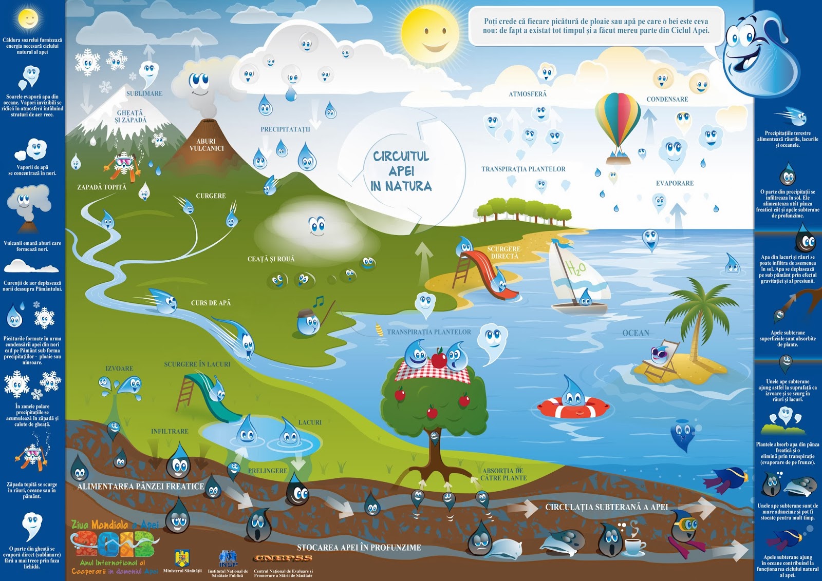 Creartes Land: Circuitul apei în natură