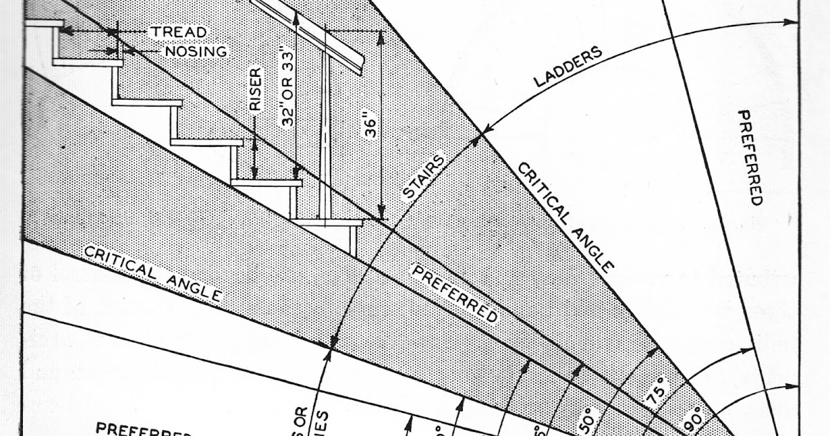 Progress is fine, but it's gone on for too long.: Preferred and ...