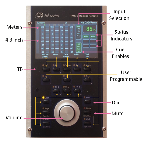 CB Electronics: Studio Monitor Controllers