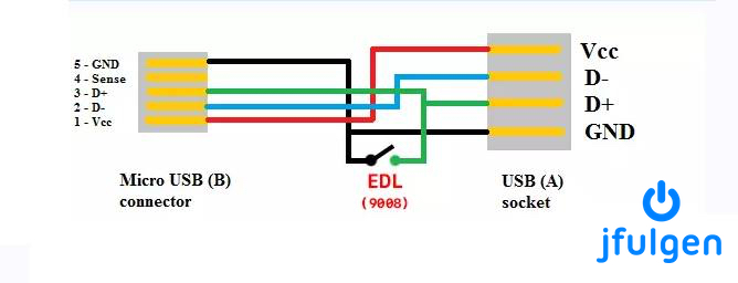 jfulgen blog: Xiaomi - Fabricar Cable EDL