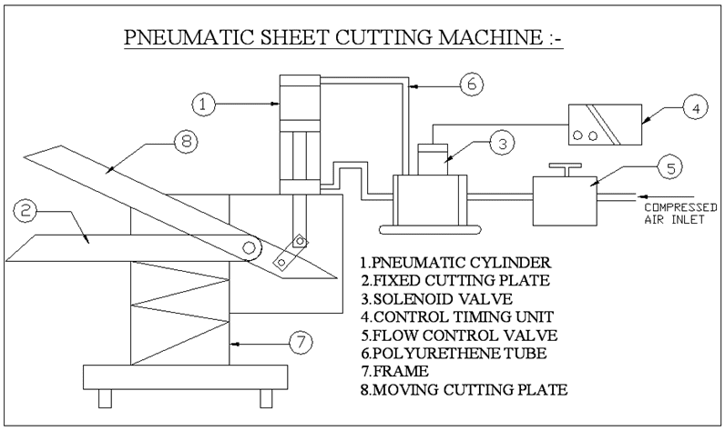 Diploma Mechanical Project on Pneumatic Sheet Cutting Machine - Free ...
