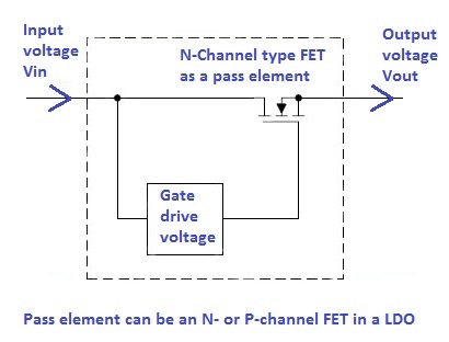 LDO - Power Electronics Talks