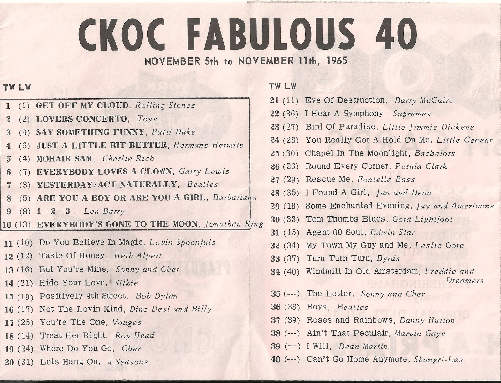 Mark Tharme's Musings: Why I Will Miss CKOC 1150