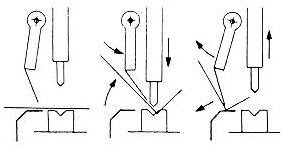 Resguardos en maquinas: Resguardos en maquinas