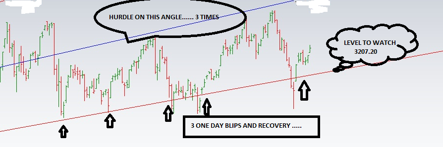 Learning The Nifty: MIdCap Index Chart Updated for 30/12/2014