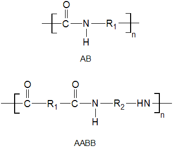 Fibras sintéticas y especiales : Composición química de la poliamida ...