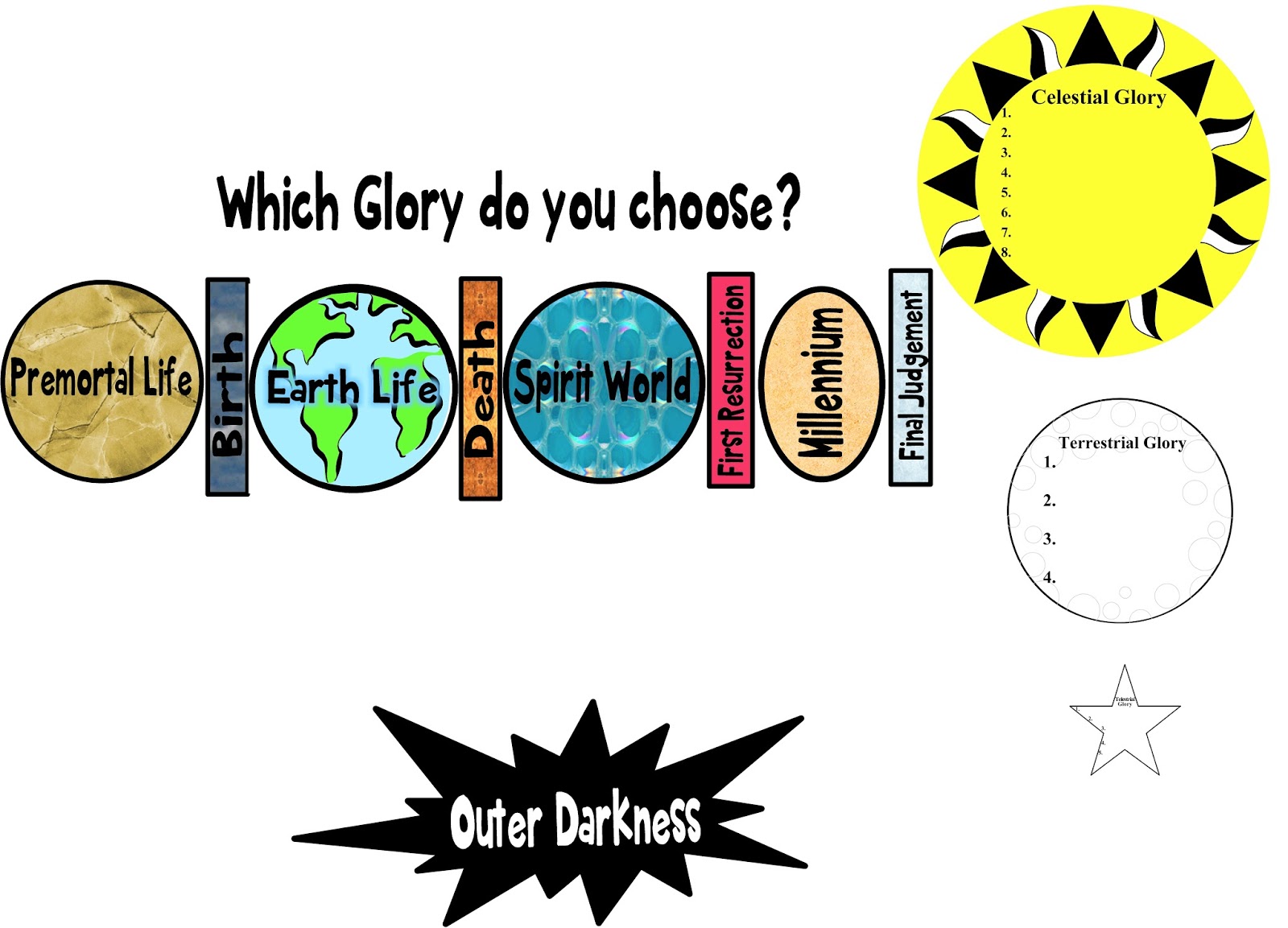 HollysHome - Church Fun: Doctrine and Covenants 76 Handouts for the ...