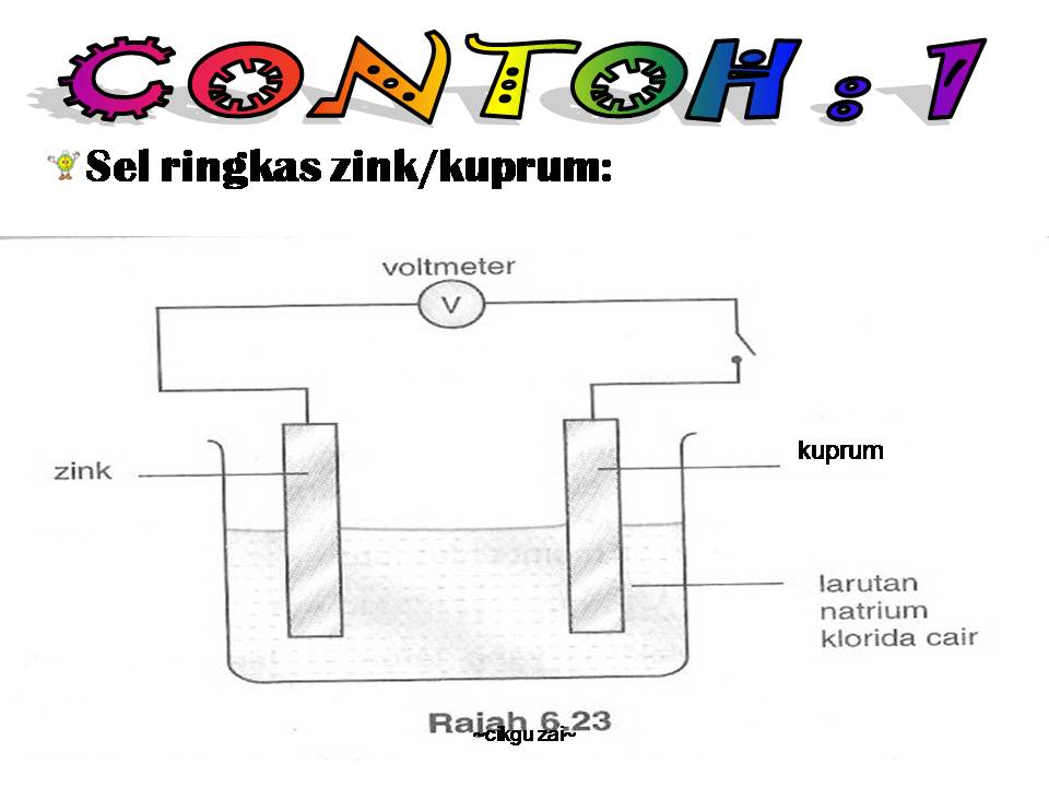 cikgu zai.kimia: SEL RINGKAS