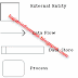 Simbol-Simbol pada Data Flow Diagram | Kajian Informasi