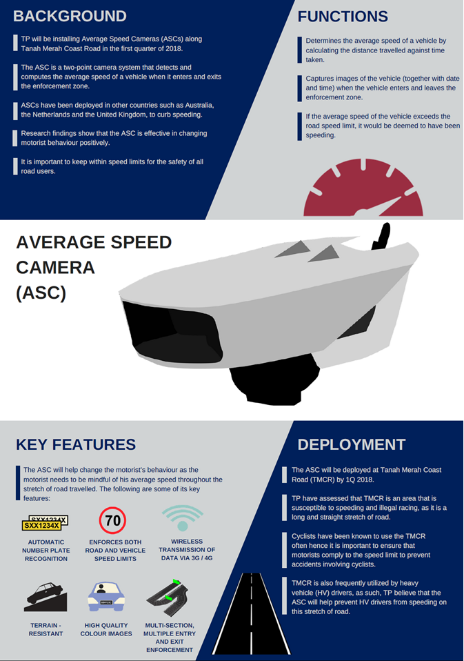 If Only Singaporeans Stopped to Think: New speed cameras tracking ...