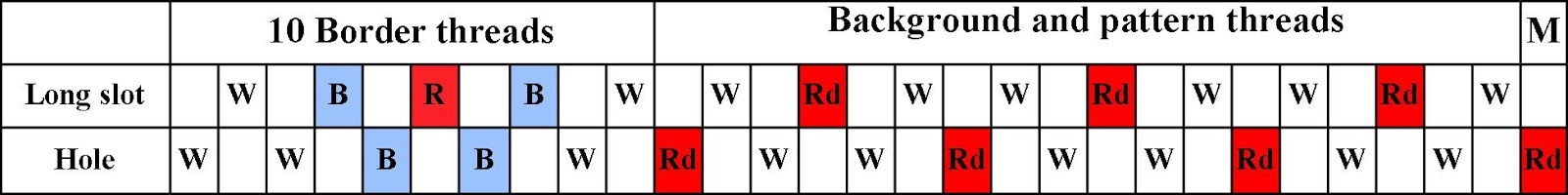 Durham Weaver: Threading a rigid heddle.