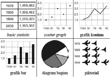 Terkini Luar Biasa: JENIS-JENIS GRAFIK