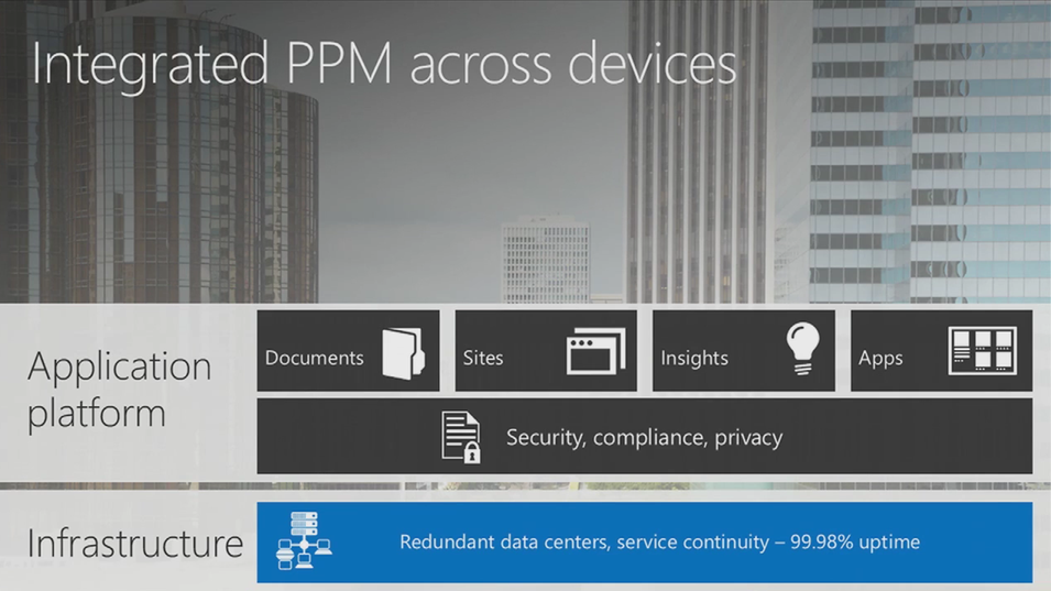 Hodentek: Microsoft Vision: Project Portfolio Management