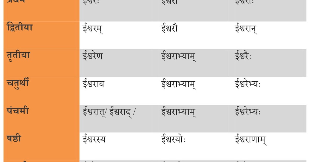 ईश्वरः (भगवान) अकारांत पुर्लिंग शब्द रुप- Ishwar (God) Akarant purling ...