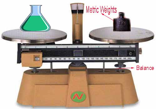 Laboratory Equipment Names, Meaning & Pictures | necessary vocabulary ...