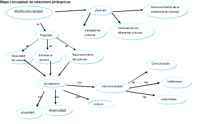 Multiculturalidad en México: multiculturalidad en mexico