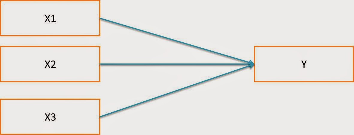 Model Regresi Moderasi (Moderated Regression Analysis) - Dede Azis ...