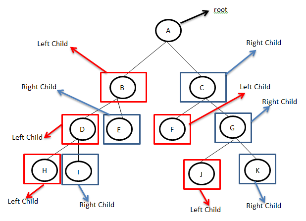 STRUKTUR DATA - Tree