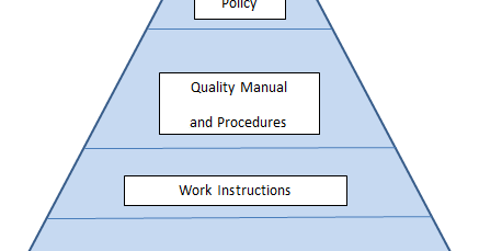 tcmc QMS: What is a Quality Management System