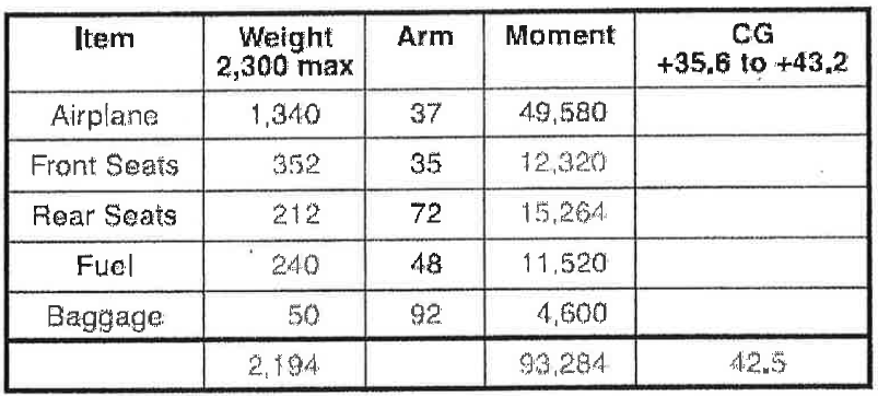 BASIC WEIGHT AND BALANCE EQUATION AND MAC (THE MEAN AERODYNAMIC CHORD ...