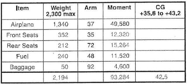 BASIC WEIGHT AND BALANCE EQUATION AND MAC (THE MEAN AERODYNAMIC CHORD ...
