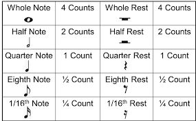 MUSIC TEORY FOR BEGGINER: NOTE VALUE
