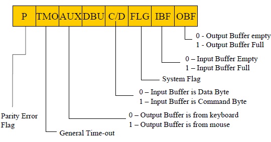 法蘭克的BIOS筆記: Embedded Controller & KBC