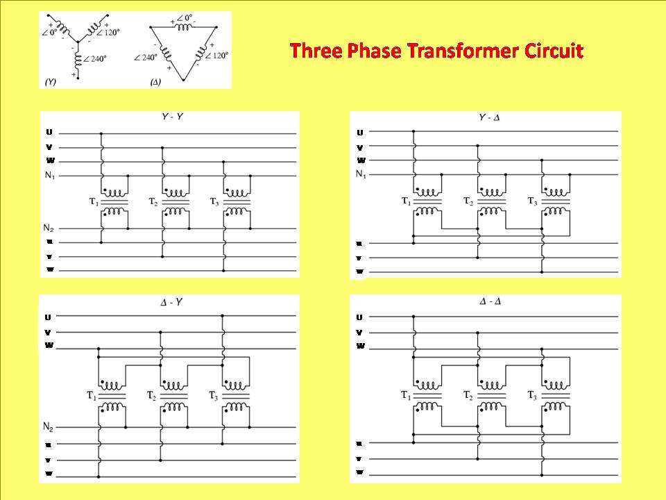 Inside Power Station: Relay 59G Earth Fault Protection