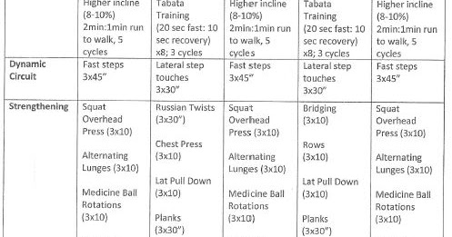 How I Recovered from Post Concussion Syndrome Blog: Physical Therapy ...