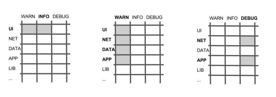 Best-practice Android logging