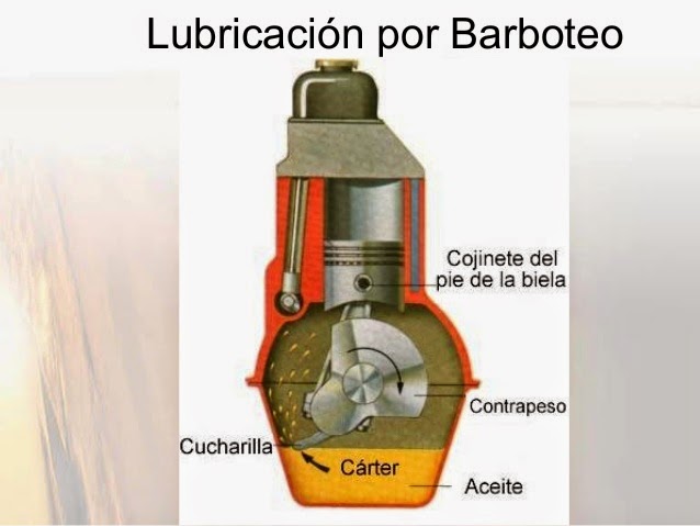 Javier Jimenez Medina: MOTORES ( tipos de lubricación )