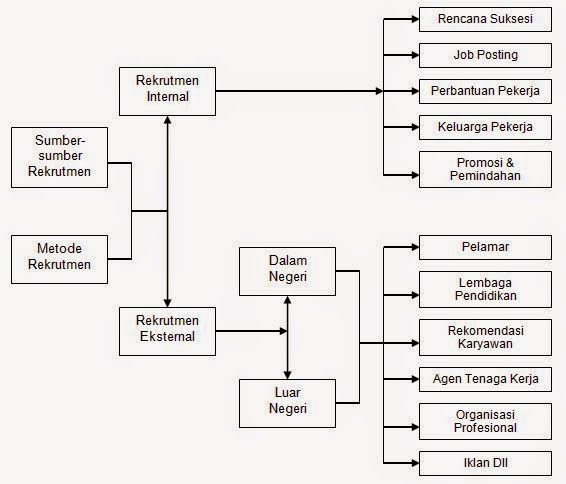 Manajemen Sumber Daya Manusia: Sistem Manajemen Perekrutan Tenaga Kerja