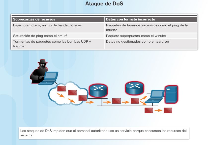Ataques de red - CCNA V6.0