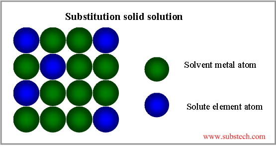 Structure of Metals and Constitution of alloys(1st unit of MMS jntuk ...