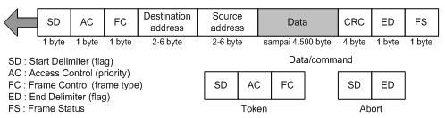 galeryscool: Protokol Token-Ring