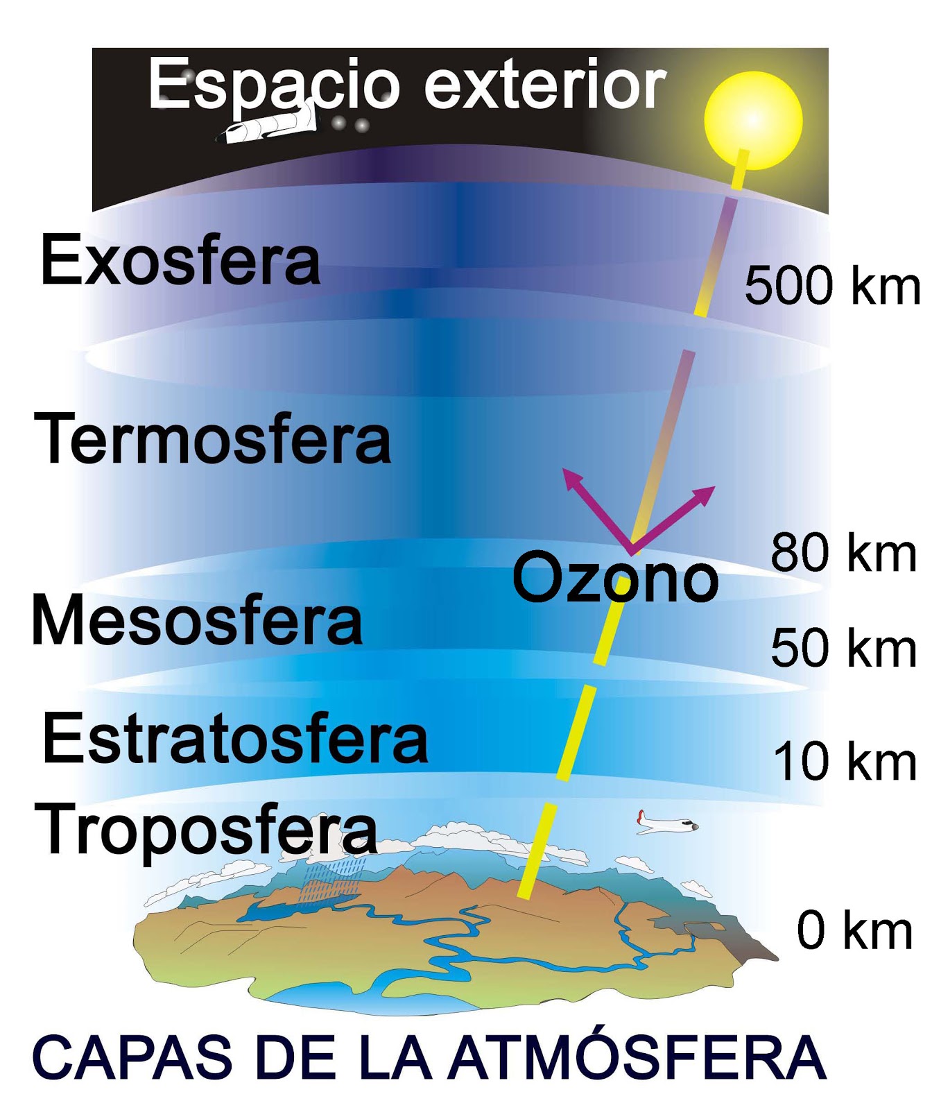 Geosfera Terrestre: La Atmosfera