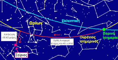 Γιώτα Καλογερά: ΑΠΛΑΝΕΙΣ ΚΑΙ ΑΣΤΕΡΙΣΜΟΙ