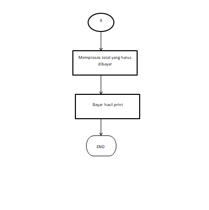 AF-BLog: Flowchart Mesin fotocopy