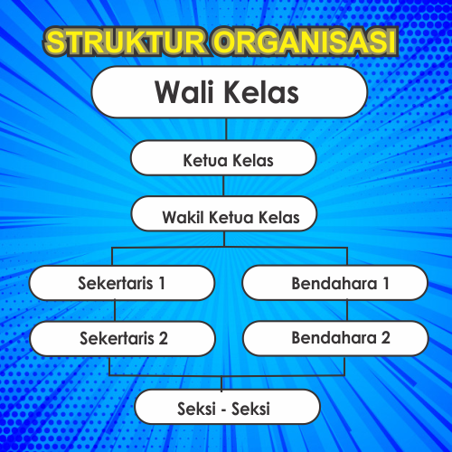 Contoh Desain Organisasi