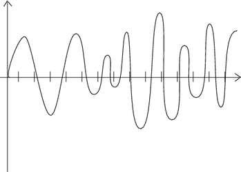 FOTOGRAFIA: DIGITALIZAÇÃO DO SINAL ANALÓGICO