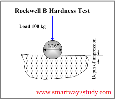 EDUCATION BLOG: ROCKWELL HARDNESS TEST