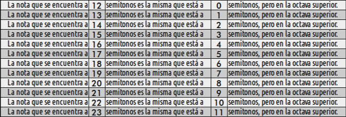Mario Ortega: INTERVALOS COMPUESTOS