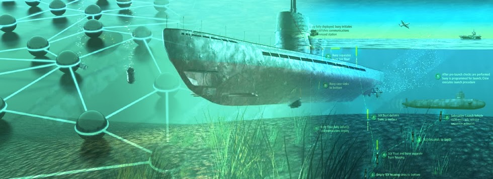 Fetch Decode Execute Aqua Sim For Simulating Underwater Acoustic Sensor Networks
