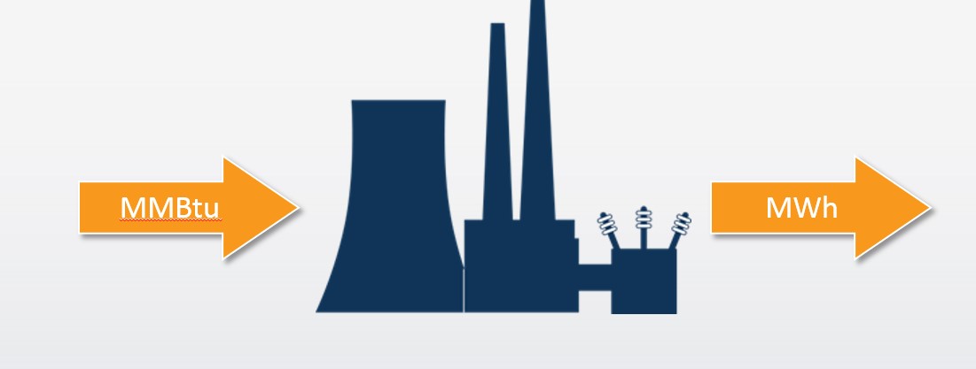 Heat Rate Gap Analysis