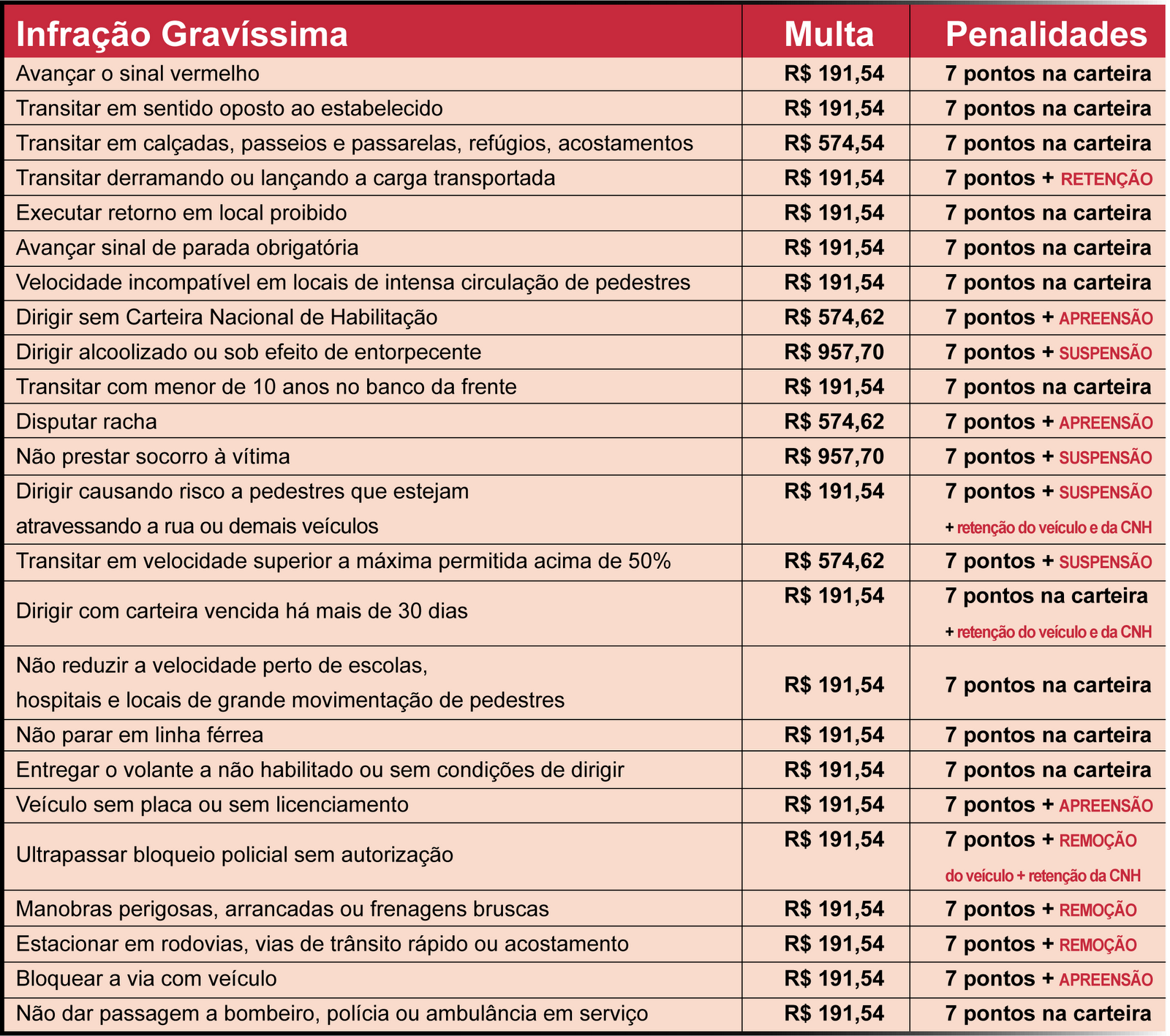ConcettoMotors: Código de Trânsito Brasileiro - Você sabe quais são as ...