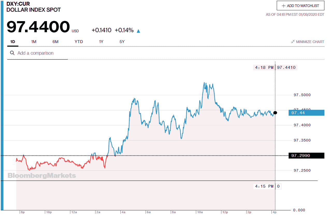 Jesse's Café Américain: Stocks and Precious Metals Charts - Lawlessness ...