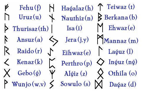 Alfabet runiczny - Forum Ezoteryczne