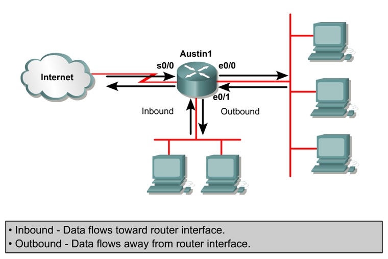 CCD2C01-P02-1100029F: May 2012